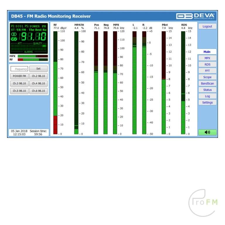 Deva Broadcast DB45 FM Ontvanger Analyser - ProFM Broadcast