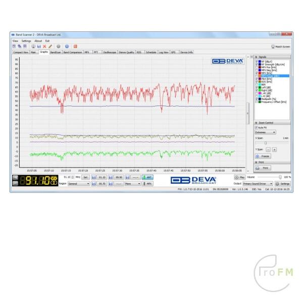 Deva Broadcast DB45 FM Ontvanger Analyser - ProFM Broadcast