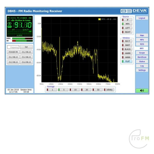 Deva Broadcast DB45 FM Ontvanger Analyser - ProFM Broadcast